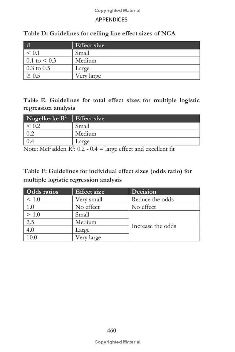 A Step By Step Guide To Smartpls 4 Data Analysis Using Pls Sem Cb Sem Process And Regression